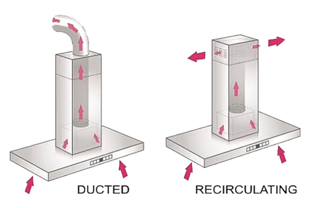 Ducted vs. Recirculating Mode: What's The Difference? - Newmatic ...